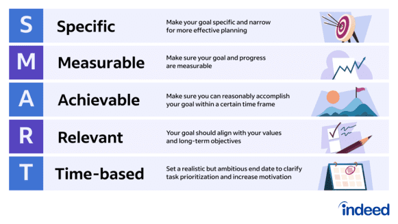 Team Goal Setting: Step-by-Step Guide To Achieve Success