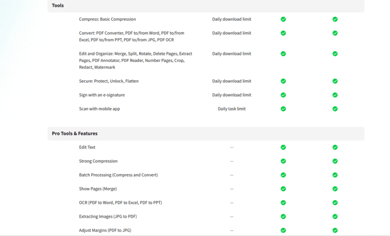 Smallpdf Review 2026 | The Top Lightweight PDF Tool