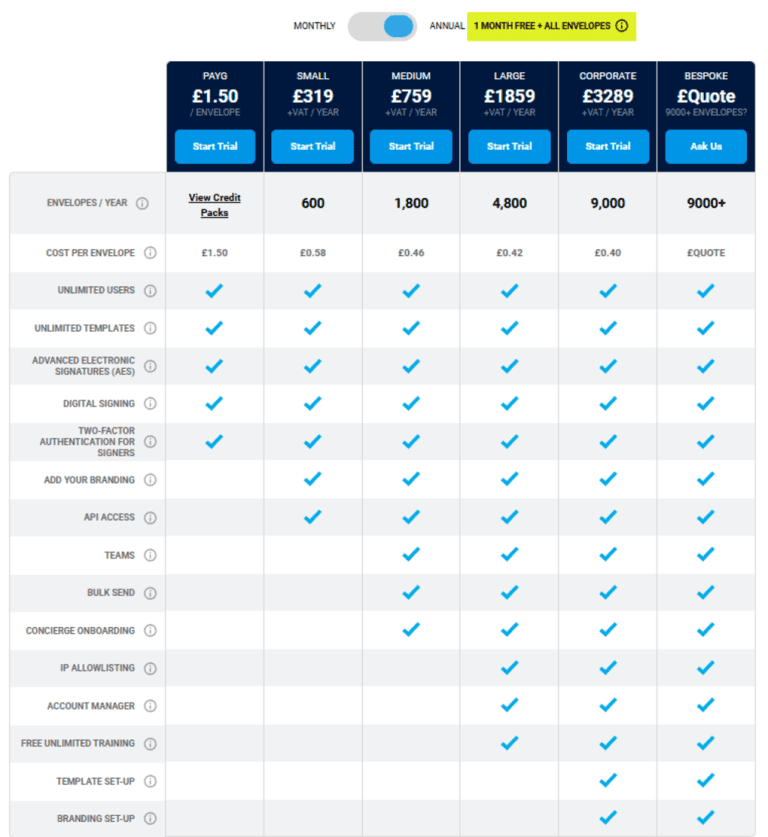 The 8 Best eSign Software For 2026 | 25+ Apps Tested