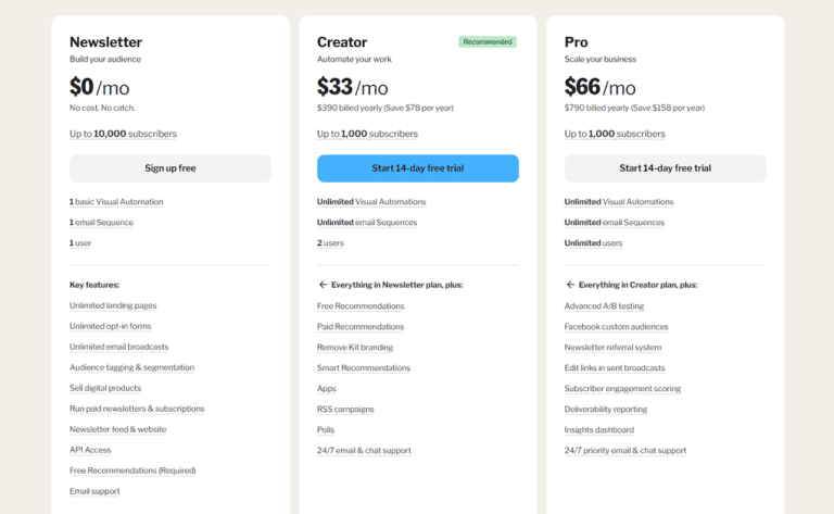 9 Best Lead Generation Tools in 2026 (REAL Experience)